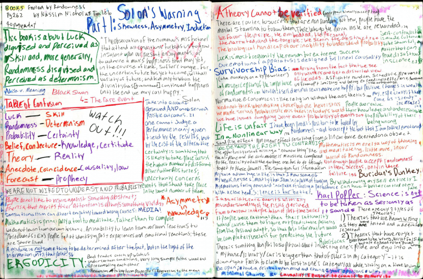 Book Summary: Fooled by Randomness by Nassim Taleb | Forces of Habit